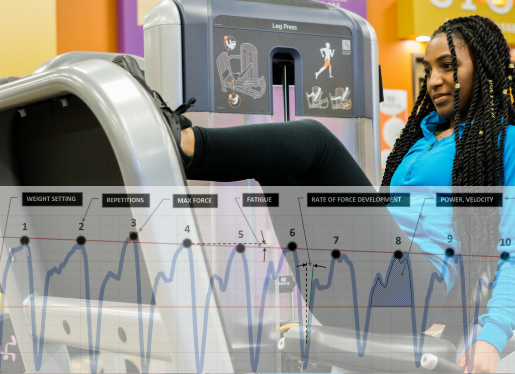“Rate of Force Development” – How Advanced Metrics Blur Line Between ...
