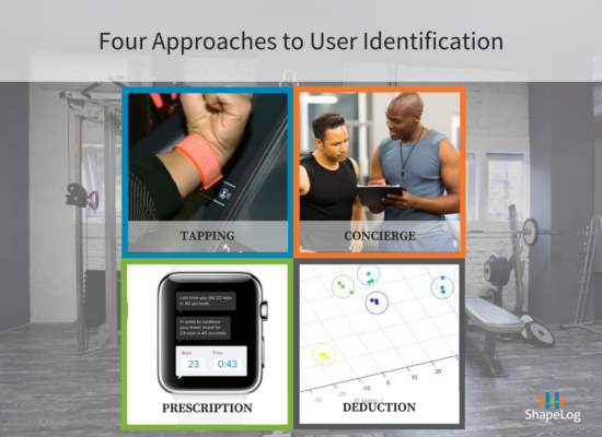 Definitive Guide to User Identification in Connected Strength Training ...